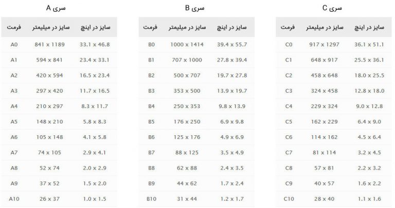 سایز انواع کاغذ و تفاوت بین آنها ، در مورد سایز کاغذها